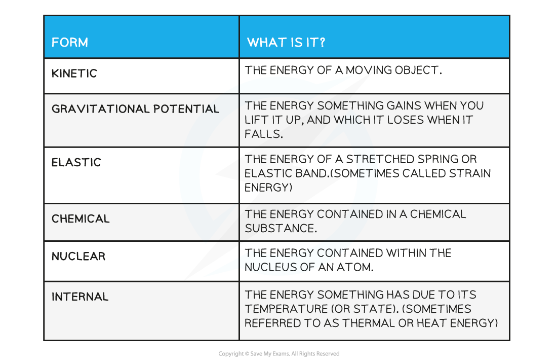 Conservation Of Energy Examples