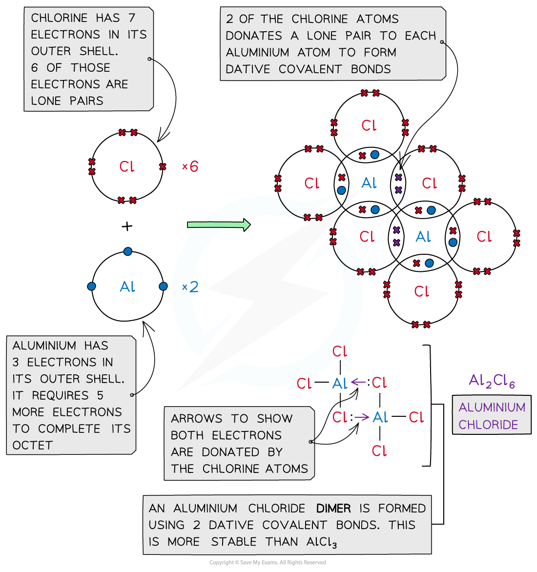 Edexcel Igcse Chemistry 140 Explain Using Dot And Cross Diagrams