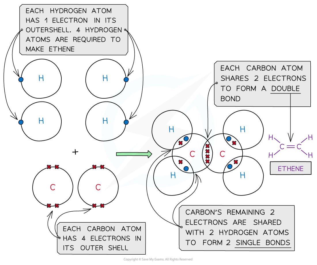 Edexcel Igcse Chemistry 132 Explain Using Dot And Cross Diagrams