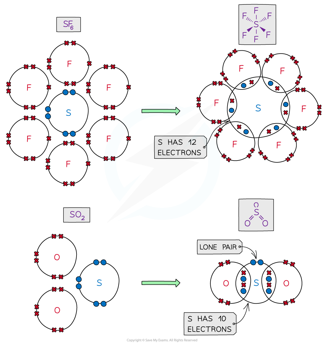 Expanded Octet Chart Nonmetal Wikipedia