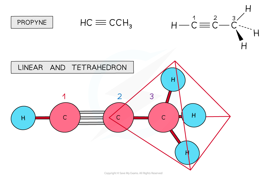Chemistry Partner Compounds With Planar Shape Planar