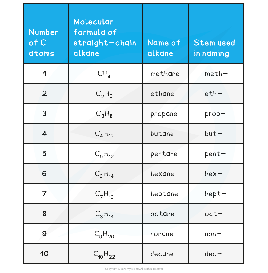 Nomenclatura Iupac IUPAC Nomenclature For Organic Compounds