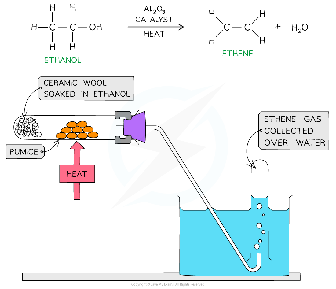Organic Chemistry Dehydration Of Carboxylic Acids Using