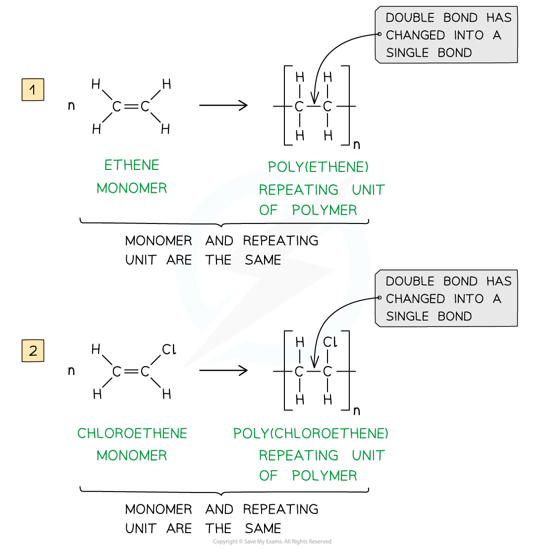 Unit Iii Polymers
