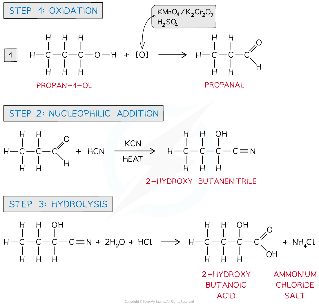 Organic Synthesis A Level Chemistry Diagram