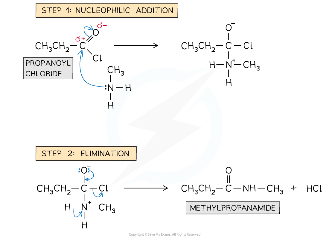 Elimination Addition
