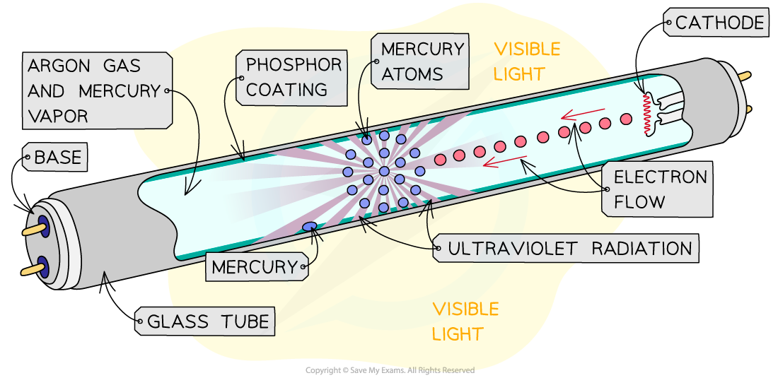 Fluorescent Bulb Diagram