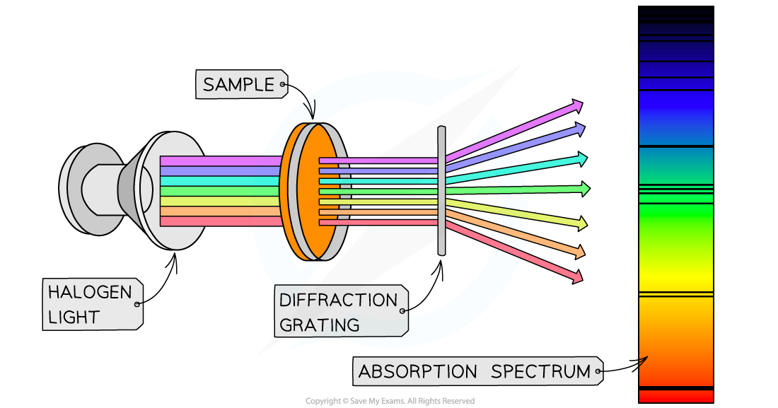 Diffraction Grating Diffraction Grating (video) | Khan Academy