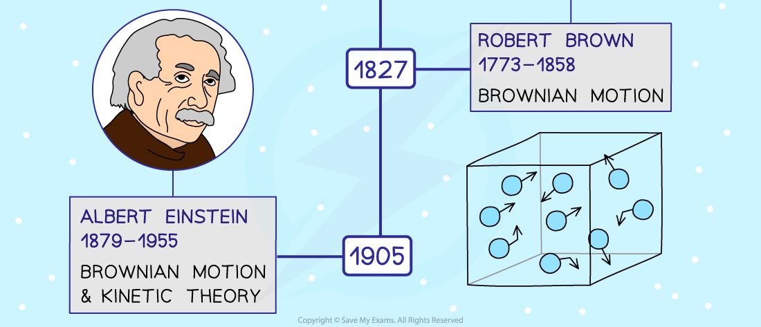 Robert Boyle Atomic Theory Model