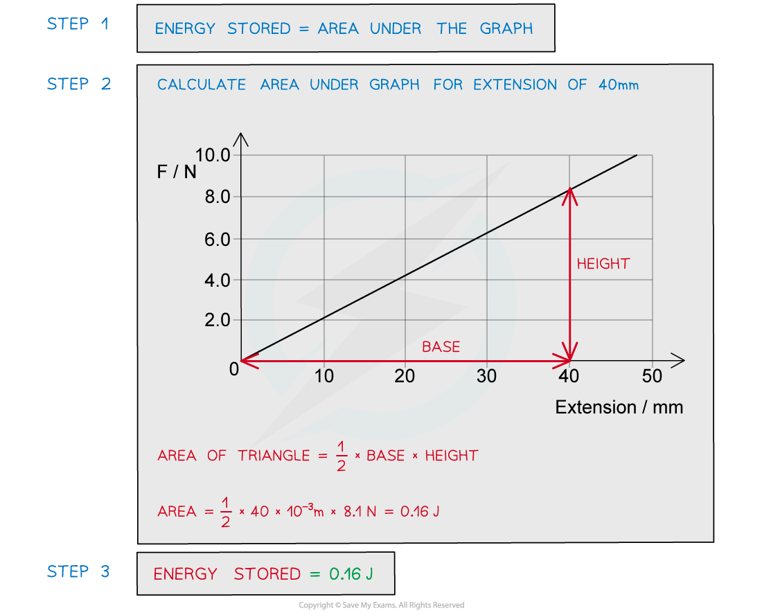 Elastic Potential Energy Graph Note A Rific: Elastic Potential Energy