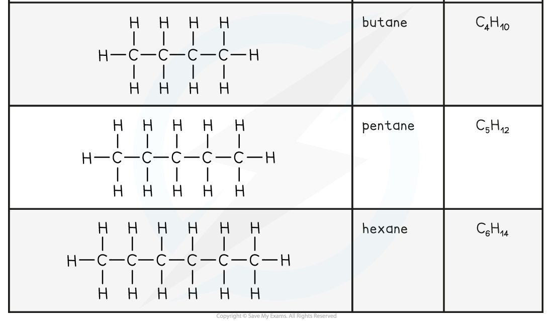 Alkane Structure