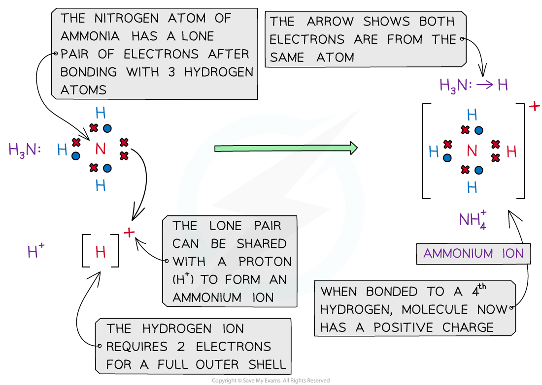 Chemistry Covalent Bond Bond Pair And Lone Pair Bonding