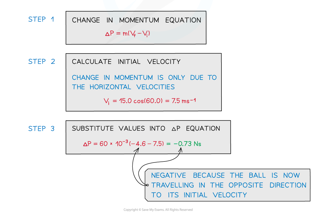 Momentum Formula And Examples