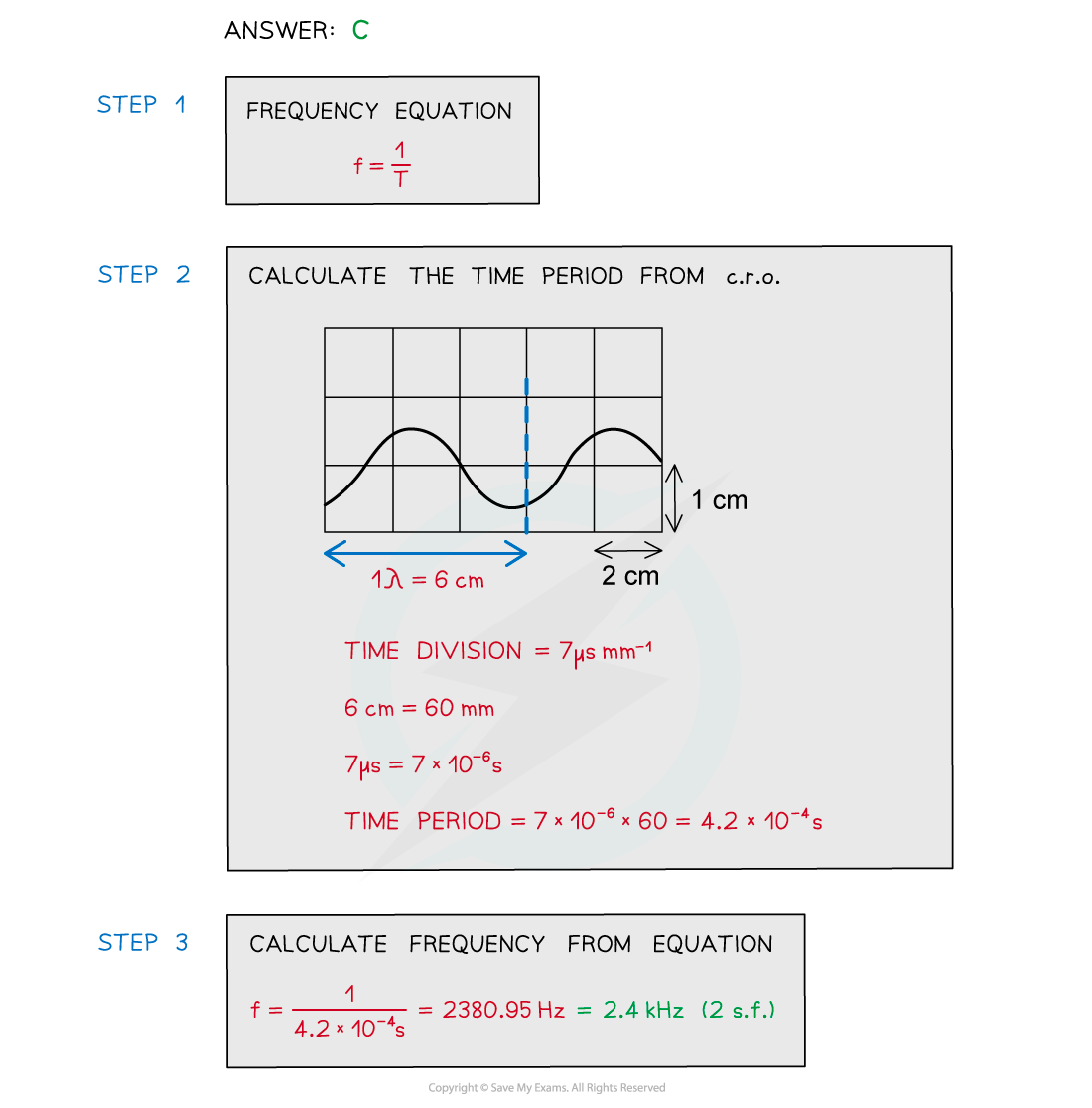 Hertz Physics Formula