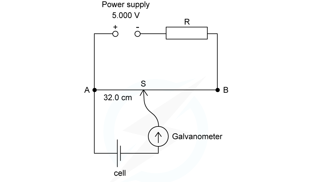 Galvanometer Diagram