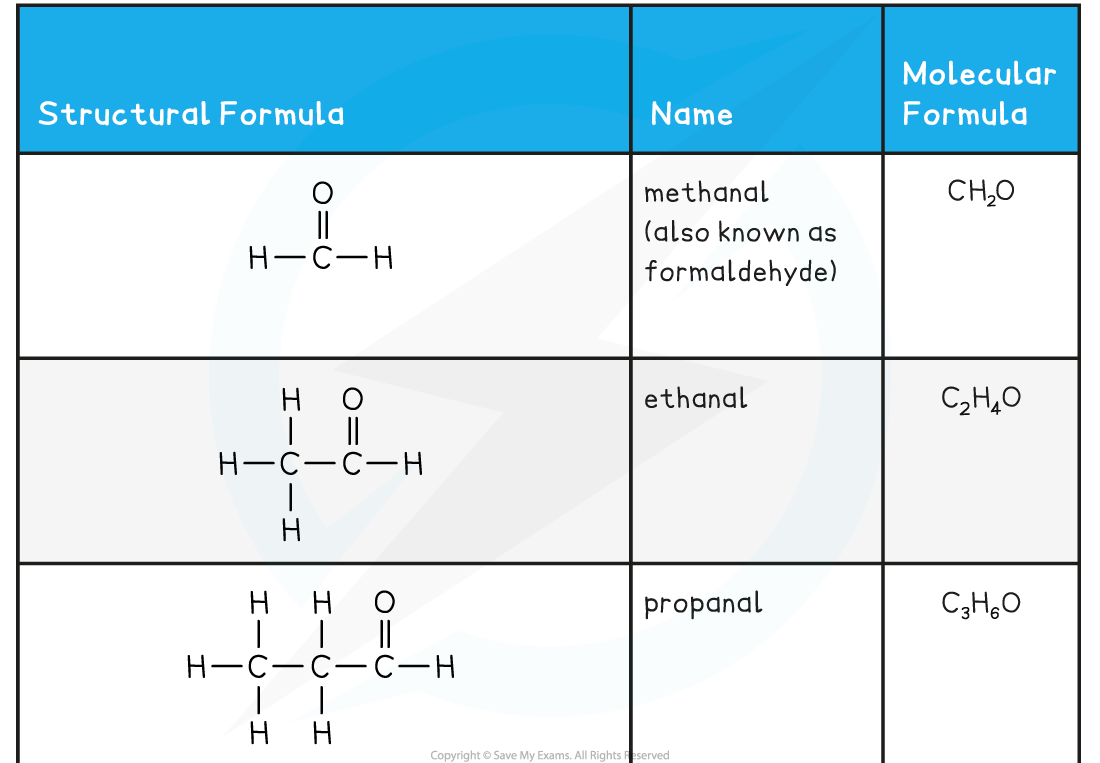 Ketone Examples