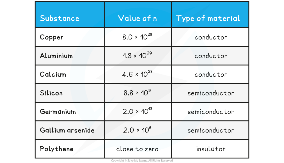 Conductor And Insulator Examples Conductors And Insulators KS2 Lesson