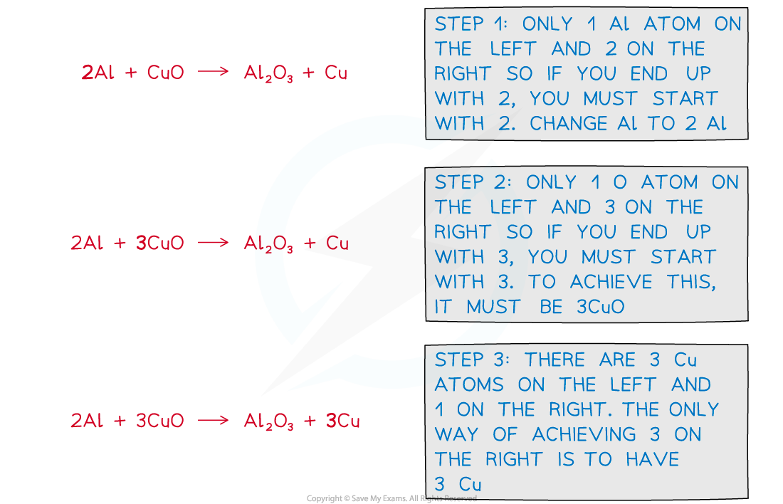 Balancing Chemical Equations My Gcse Science How To Balance Chemical