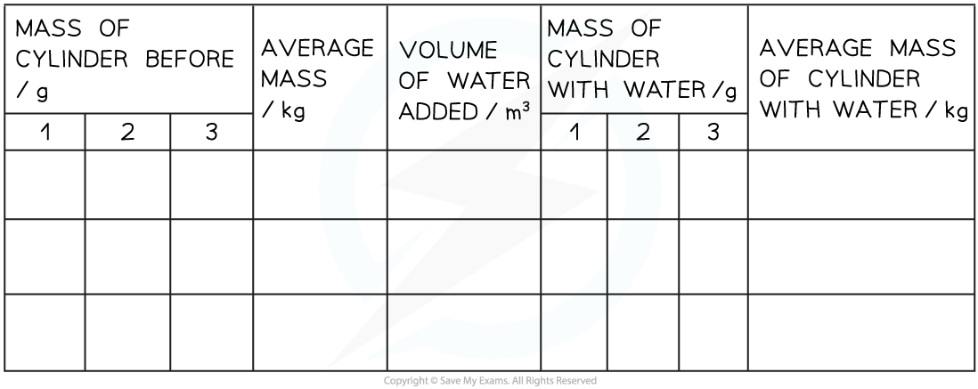 Density Mass Volume Graph Mass Density Volume GCSE Maths Steps