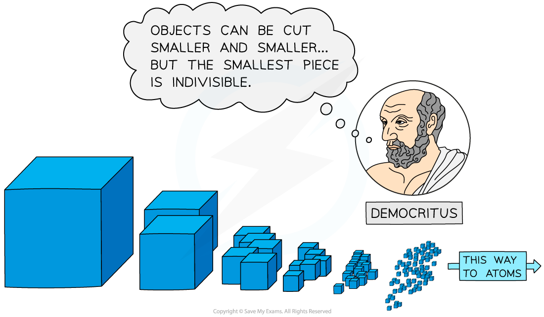 Democritus Indivisible Model What Is An Atom? What Are Atomic Models?