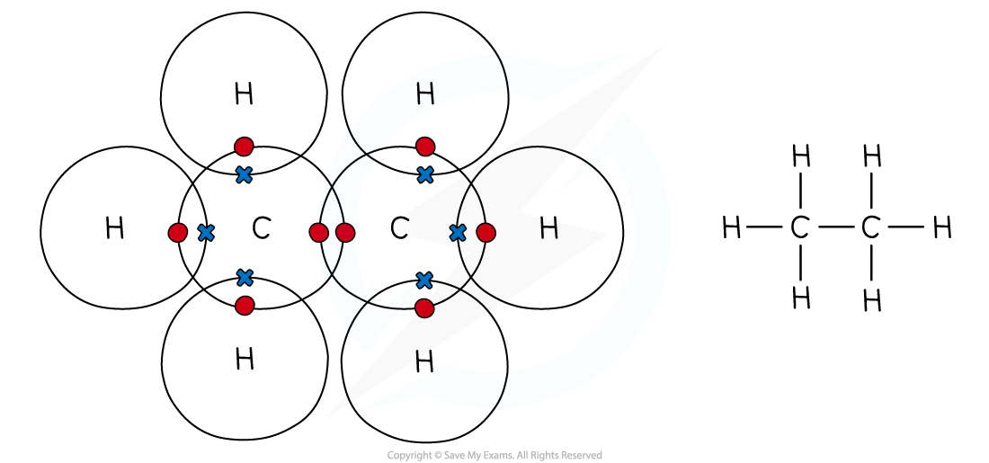 Igcse Chemistry 140 Explain Using Dot And Cross Edexcel IGCSE