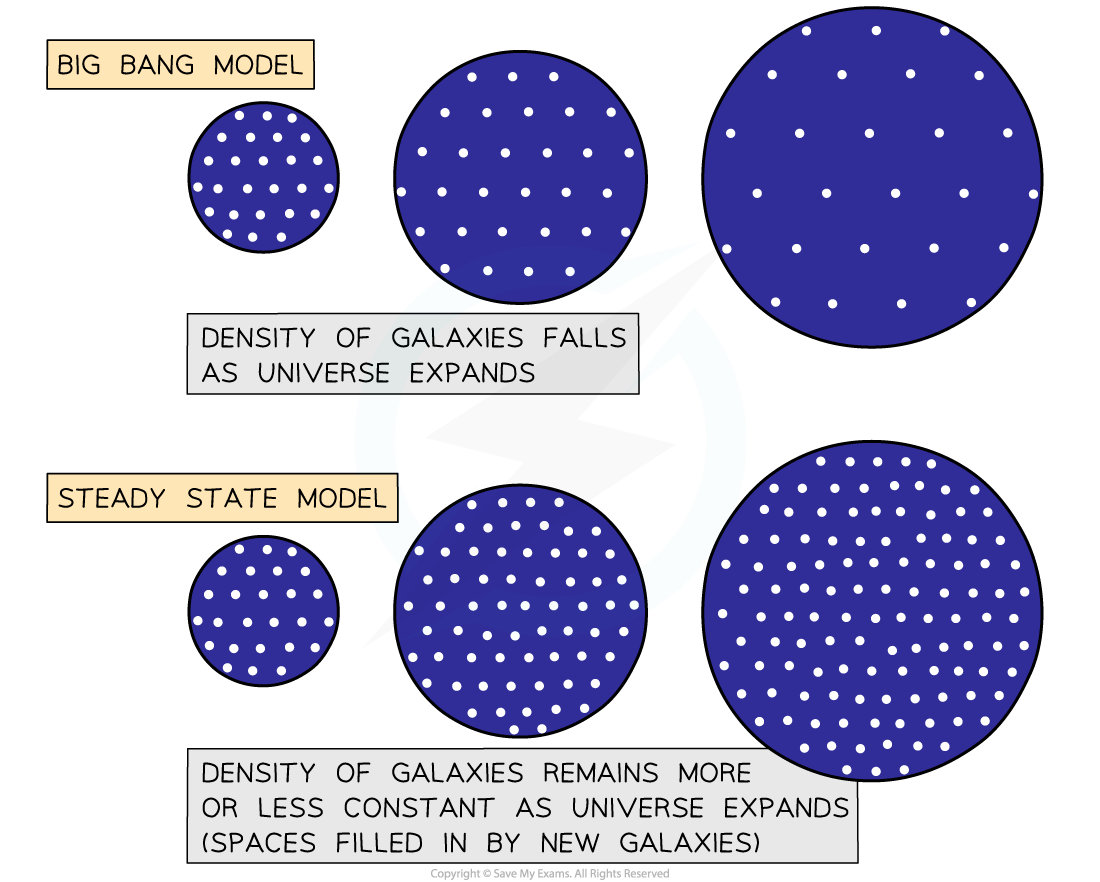 Steady State Model Steady State Performance Prediction For A Variable