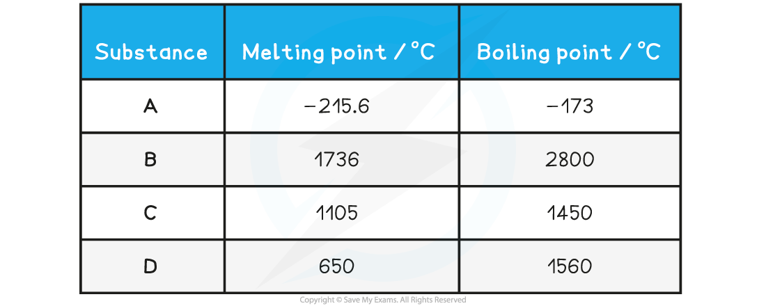 Melting Point And Boiling Point 3.3 Melting Points And Boiling Points