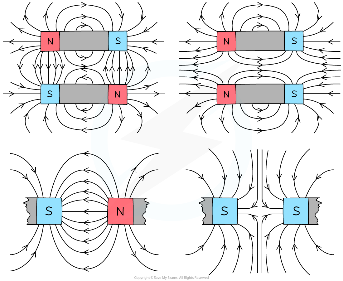 Magnetic Field Bar Magnet Diagram