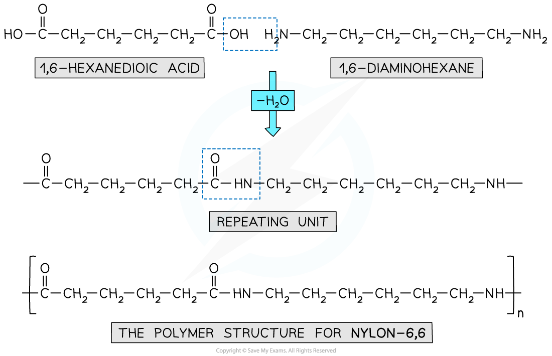 Structural Formula Of Terylene Polymer