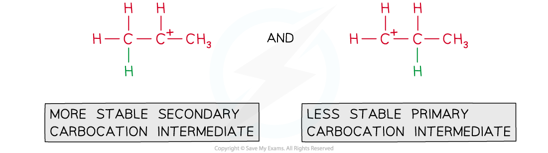 What Is Carbocation Intermediate Example Aromatic Hydrocarbons Self