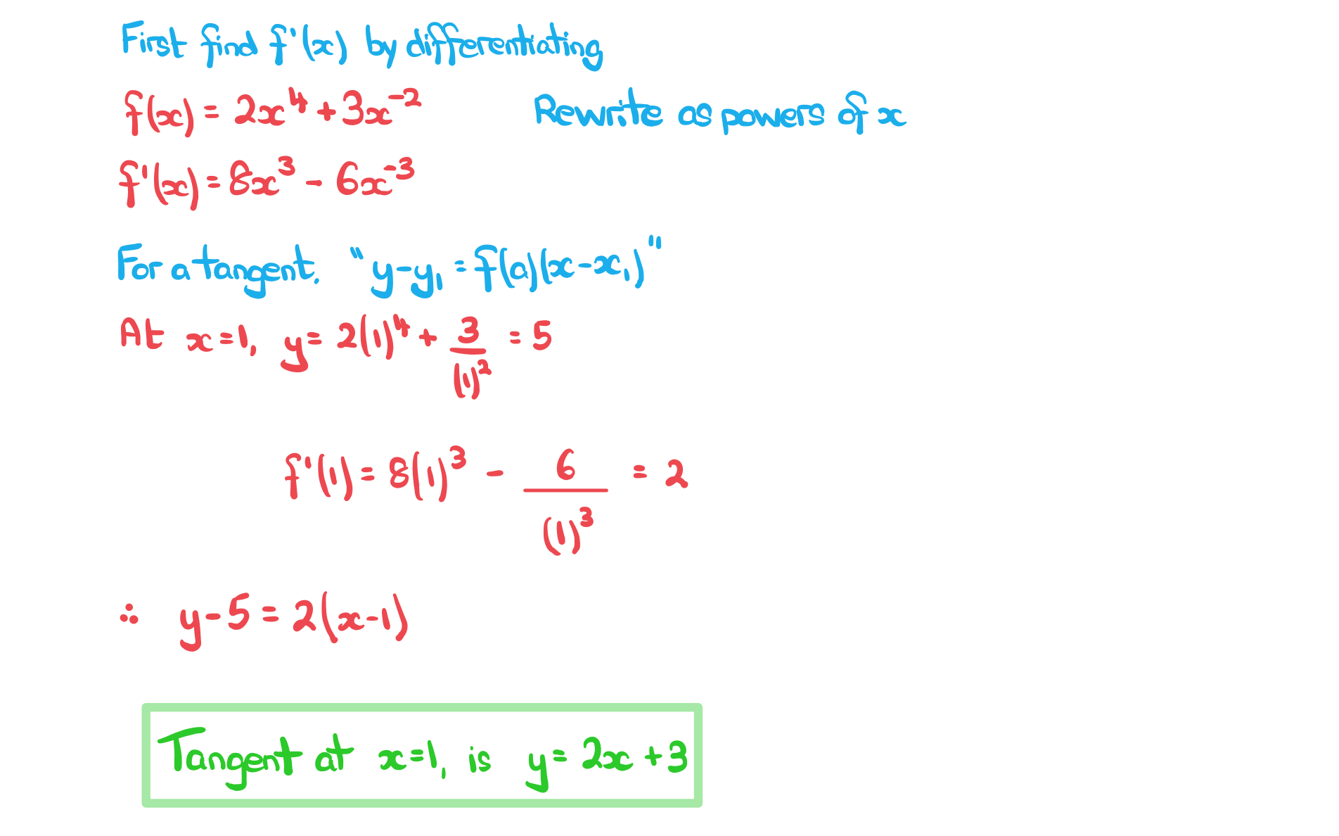 Derivative Equation Of Tangent Line