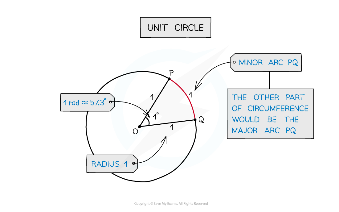 As Level Circular Measure Geometry Explained Radian Definition,