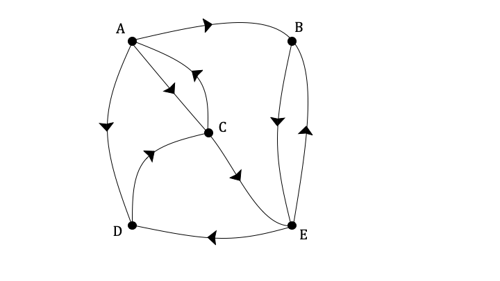 What Is Graph Theory In Maths With Exle - Infoupdate.org