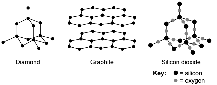 Igcse Chemistry 140 Explain Using Dot And Cross Edexcel IGCSE
