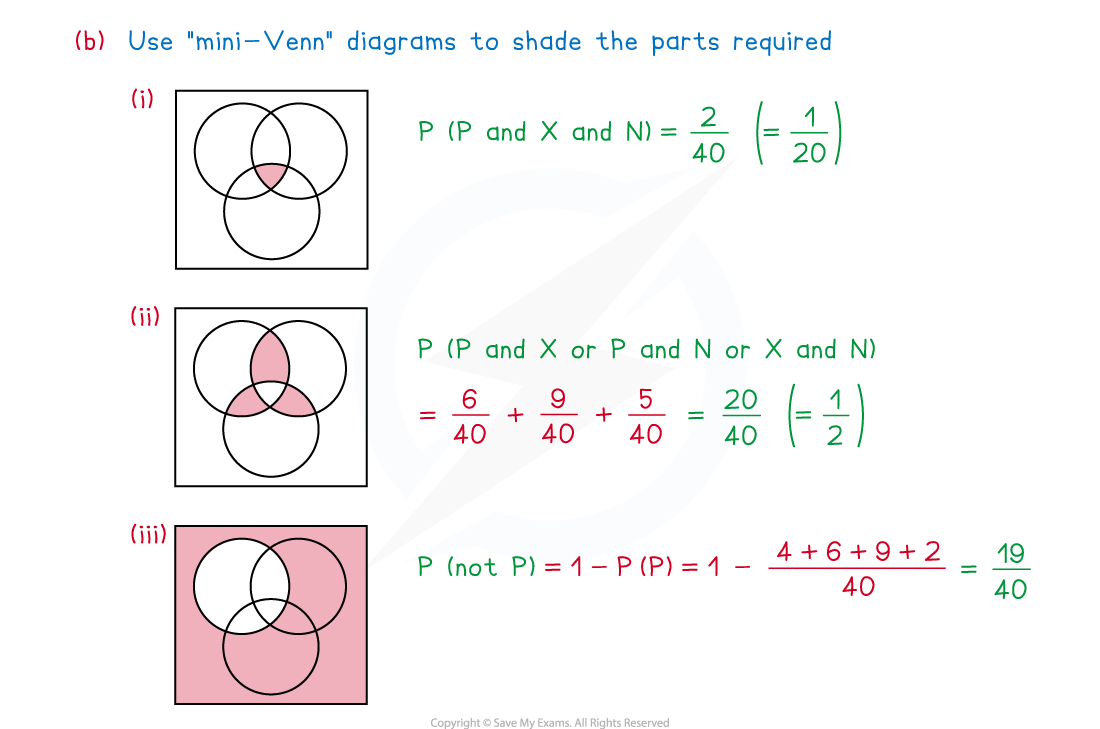 A Level Venn Diagrams Venn Diagrams Conceptdraw Solution