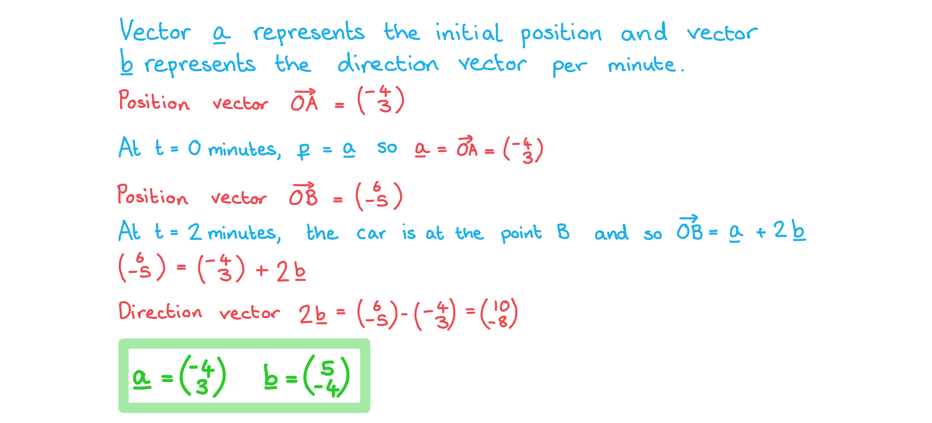 Parallel Position Vectors