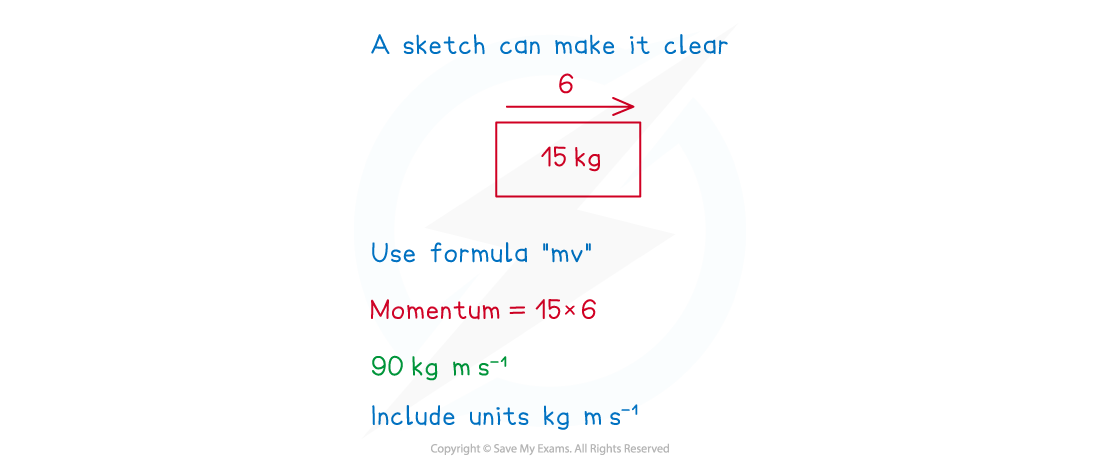 Momentum Formula And Examples