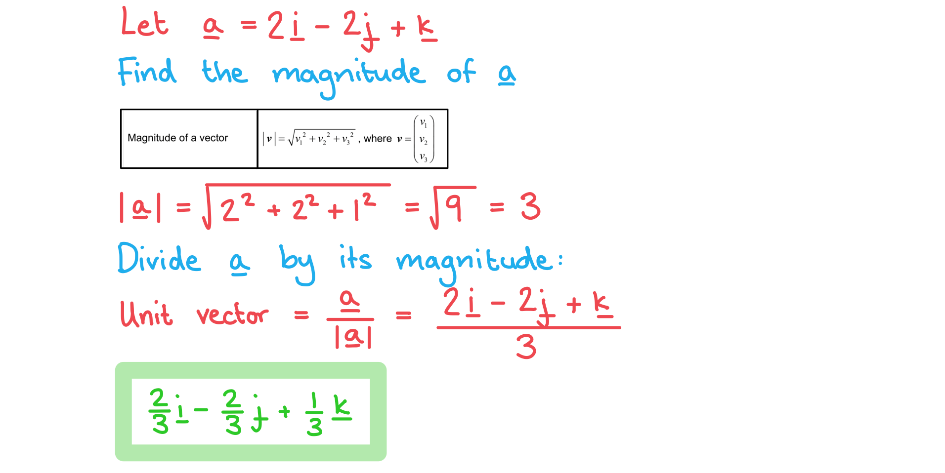 Magnitude Of A Vector Formula Adding Vectors In Magnitude And