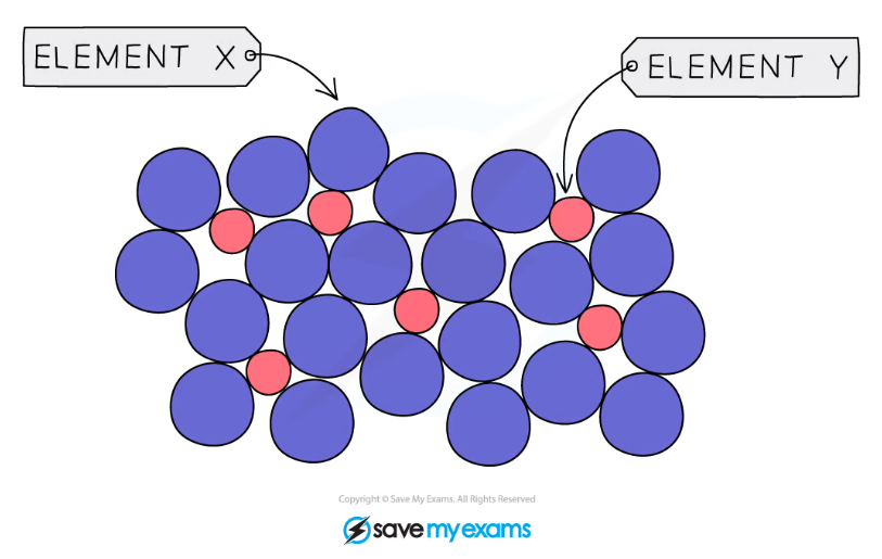 Metallic Bonding Exam Questions