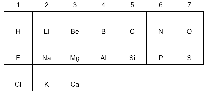 Periodic Table Of Elements 2022 Aqa Gcse - Infoupdate.org