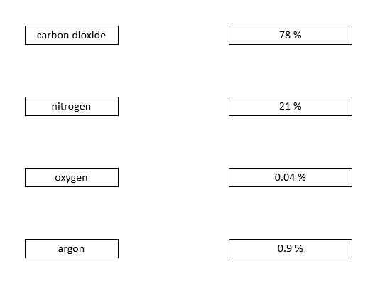 Gcse Chemistry Gases Of The Atmosphere Lesson 1