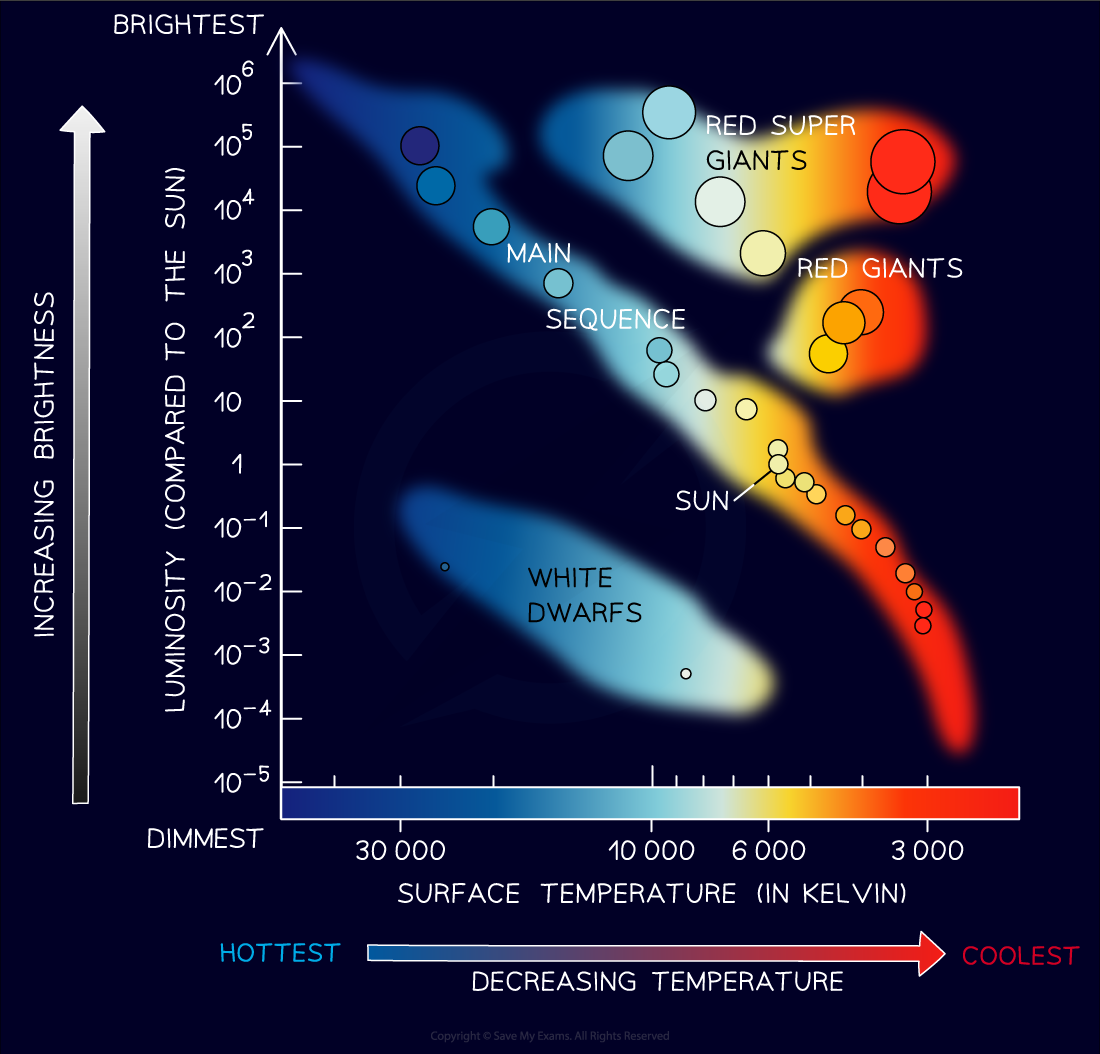 Hertzsprung