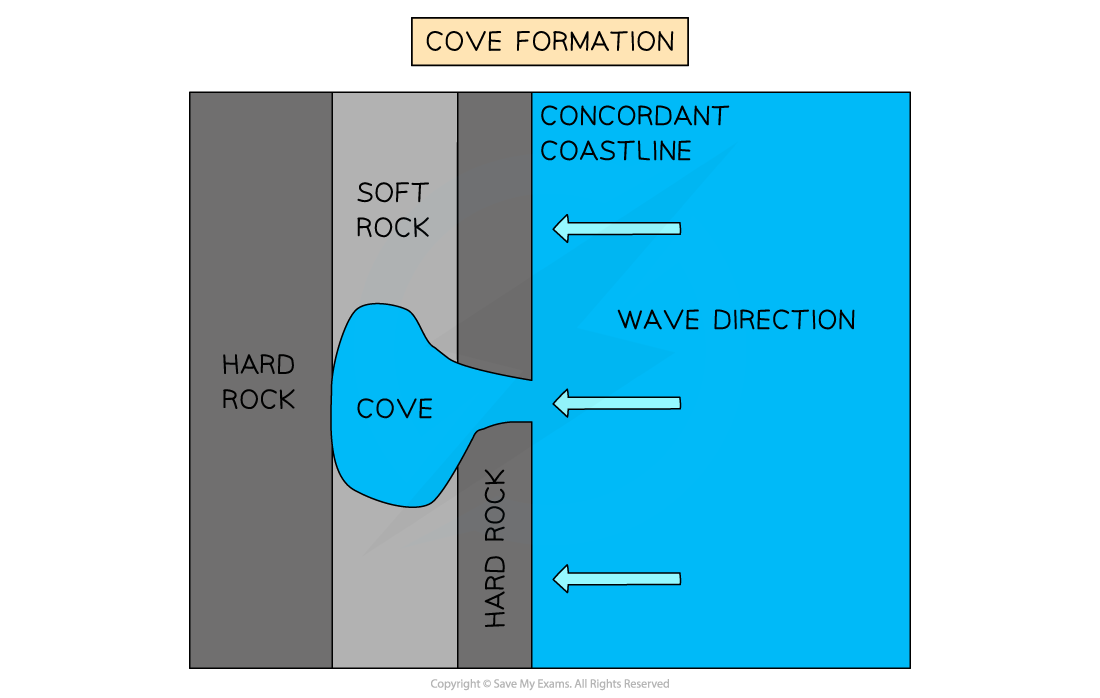 What Is A Wave Cut Platform Gcse Geography Aqa - Infoupdate.org