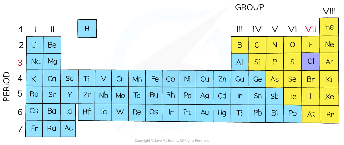 Chlorine Periodic Table Periodic Table Wikipedia
