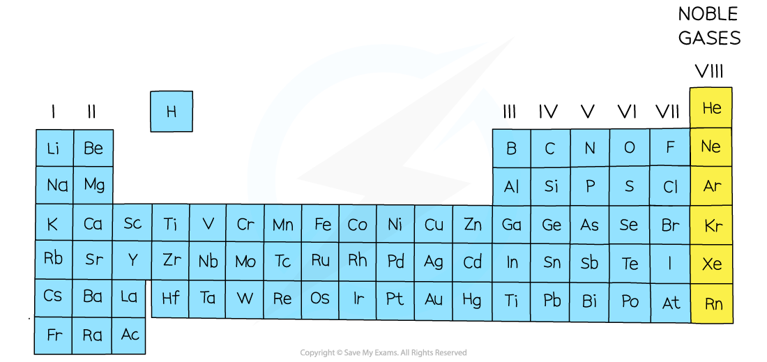 Periodic Table Noble Gases Noble Gases Complete Guide With