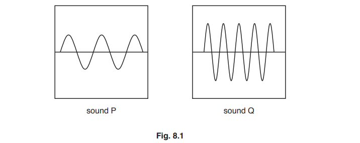 Q 04 L1 Sound Waves Ch 5 Waves Igcse Past