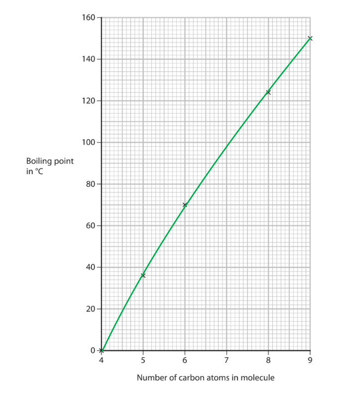 Edexcel Igcse Chemistry 140 Explain Using Dot And Cross Diagrams