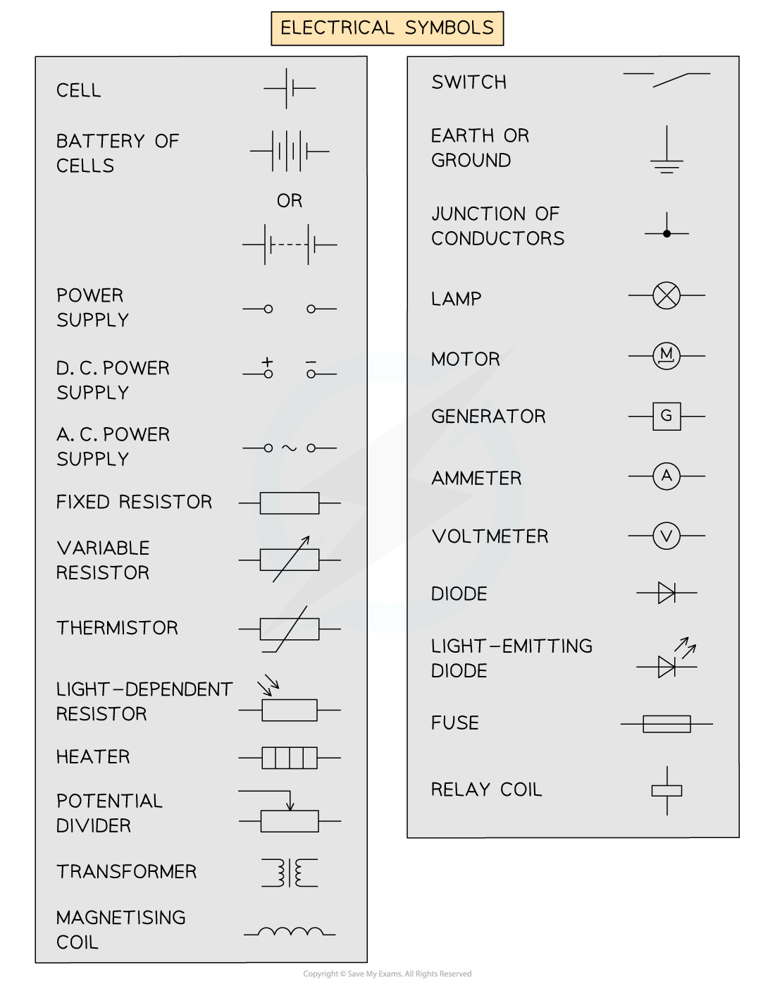 Basic Electrical Circuit Symbols Infoupdate