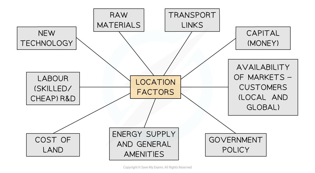 Industrial Location Industrial Location Hi Res Stock Photography And