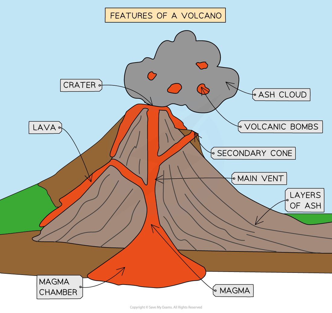 Parts Of A Composite Volcano